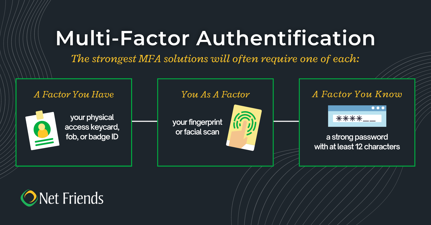 Blog | How Multi-Factor Authentication (MFA) Secures Your Business Operations